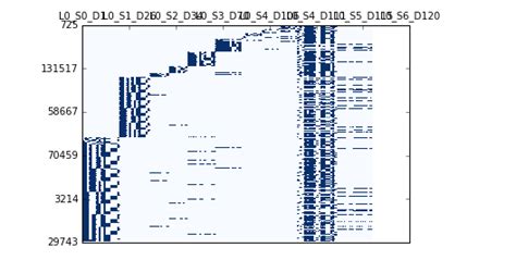 analytics classroom kaggle data visualization