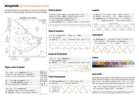 Loadidea — Cheat Sheet Matplotlib
