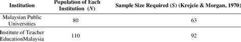 The Calculation Of Sample Size Download Scientific Diagram