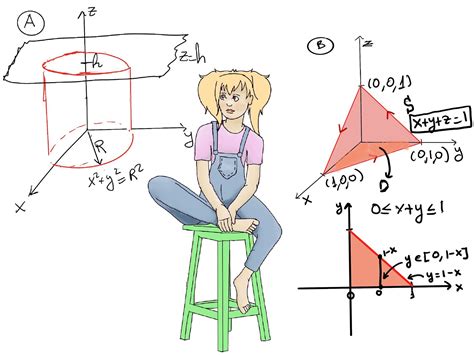 Stokes Theorem Justtothepoint