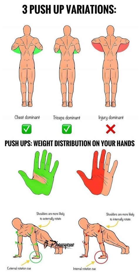 Proper Push Up Form Artofit