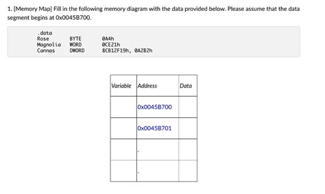 Solved Memory Map Fill In The Following Memory Diagram With The Data