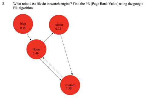 Solved 2 What Robotstxt File Do In Search Engine Find The