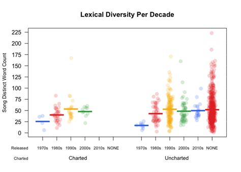 Tidy Sentiment Analysis In R Datacamp