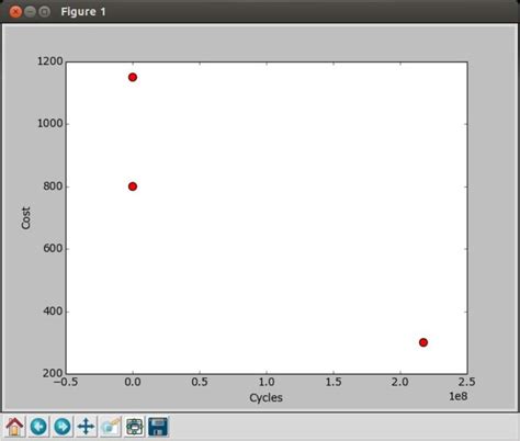 Optimization Results Shown In A Graph Download Scientific Diagram