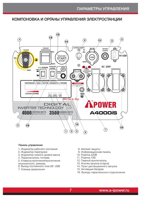 A-ipower A4000iS (20304) [9/26] Www a ipower ru