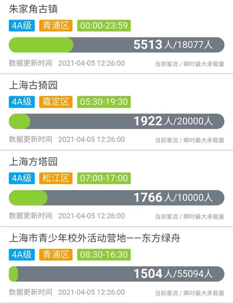 游玩去哪里？这些景点实时客流量在此，附查询攻略