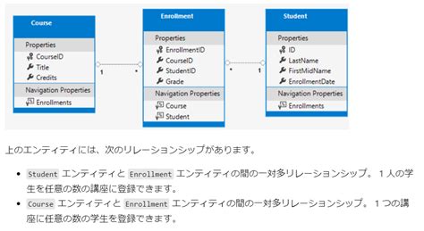 【ef Core】コードファーストでpostgresqlのdbを作成する【aspnet】 Aspnetmvc Qiita
