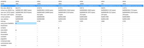 Decoding Malware Mysteries A Deep Dive Into Static Dynamic And Behavioral Analyses Mustafa