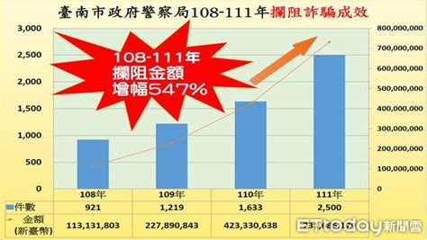 面對台南近來爭議事件 黃偉哲親上火線說明 Ettoday地方新聞 Ettoday新聞雲