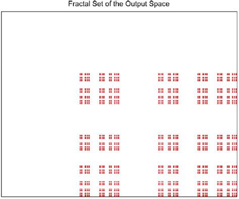 The Fractal Set Of The Output Space 2 Y Download Scientific Diagram