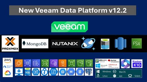 Elsayed Elmazoun On Linkedin Veeam
