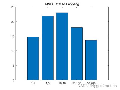 基于最近邻搜索的复合量化算法matlab仿真对比siftgist和mnist数据库gist算法 Csdn博客
