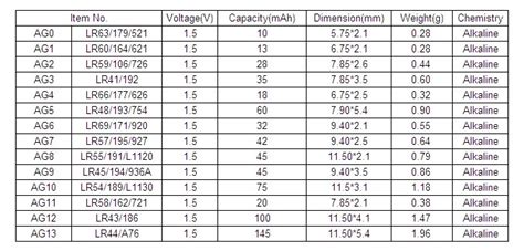 Button Battery Replacement Chart