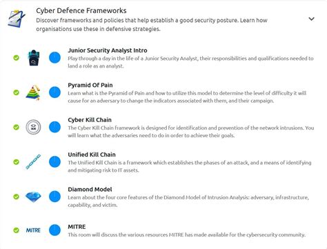 Sahu Srikanth On Linkedin Cybersecurity Tryhackme Cyberdefenseframeworks Mitre Alwayslearning…