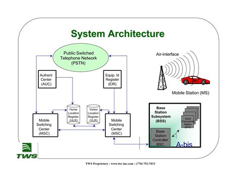 395273802 GSM Signaling Pdf