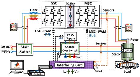 Marshalling Panel Wiring Diagram Wiring Digital And Schematic