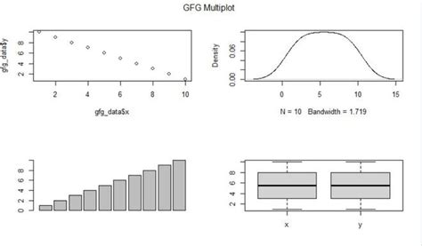 Add Common Main Title For Multiple Plots In R Geeksforgeeks