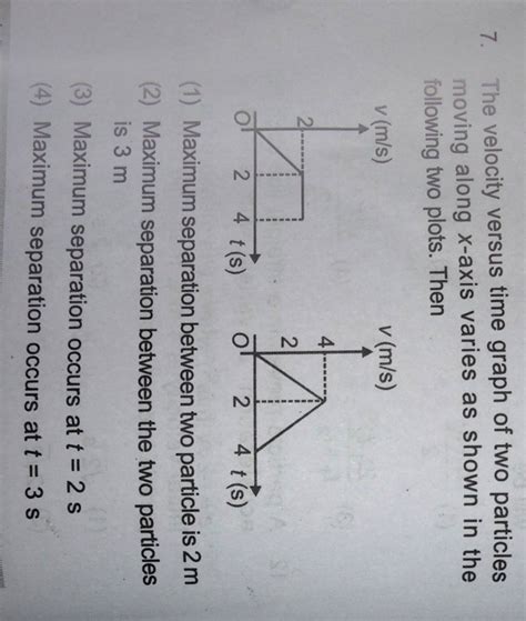 The Velocity Versus Time Graph Of Two Particles Moving Along X Axis Varie