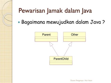 Ppt Inheritance Pewarisan Powerpoint Presentation Free Download
