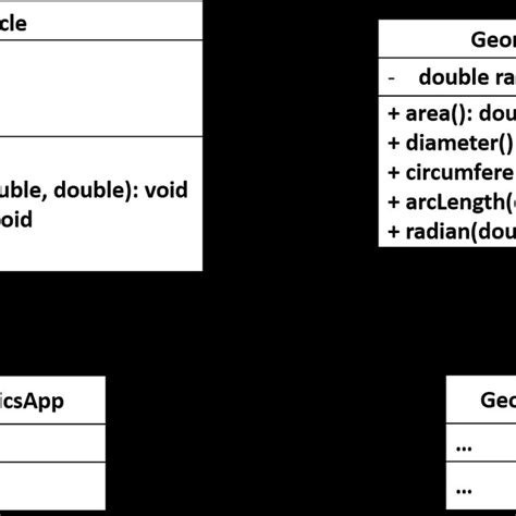 The Class Circle In Figure 1 Is Split Into Two Classes Circle And