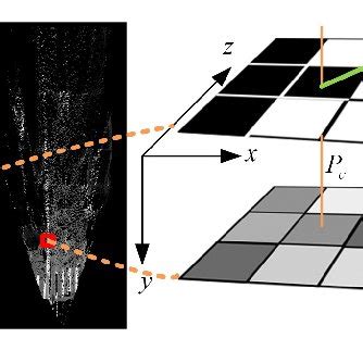 Grid Block Model Left The Occupancy Grid With The Extracted Download Scientific Diagram