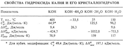 КАЛИЯ ГИДРОКСИД | это... Что такое КАЛИЯ ГИДРОКСИД?