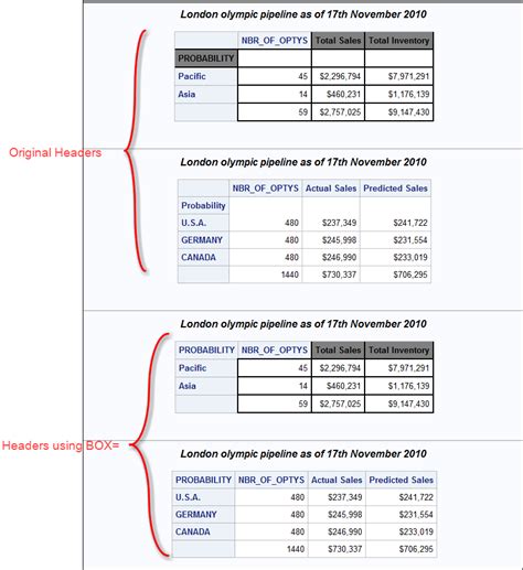 Solved Report Generation Sas Support Communities