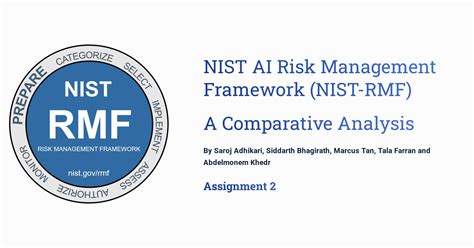 Nist Ai Risk Management Framework Nist Rmf