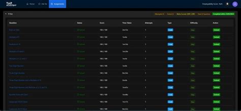 Bhuvaneswari C On Linkedin Java Programming Jobs