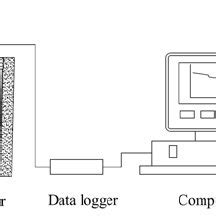 Measurement Setup Of Specific Heat Download Scientific Diagram