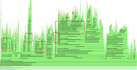 万字长文深度解析jdk序列化原理及fury高度兼容的极致性能实现 知乎