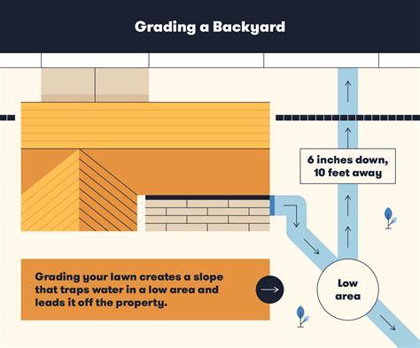 How To Level A Yard In 10 Easy Steps Bigrentz