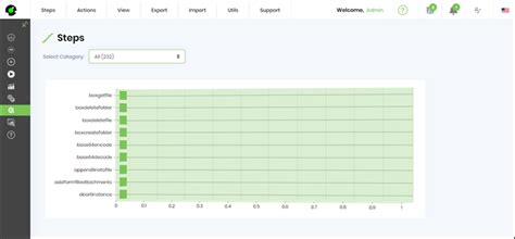 Step Usage Flowwright