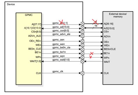 Am3358 Gpmc Interface With Fpga Processors Forum Processors Ti