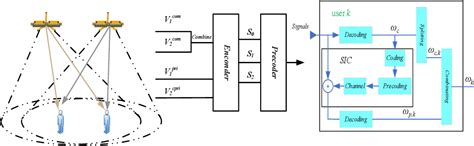 Figure 2 From Rate Splitting Multiple Access Enhanced Visible Light Communications Under