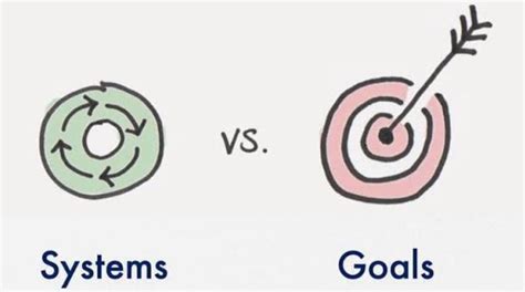 System First Mentality When We Fall In Love With The Process Rather