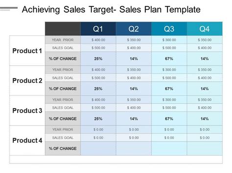 Achieving Sales Target Sales Plan Template Ppt Ideas Presentation Powerpoint Images Example