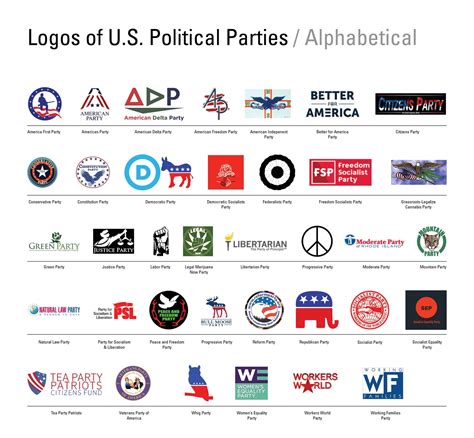 Strict Political Parties Symbols