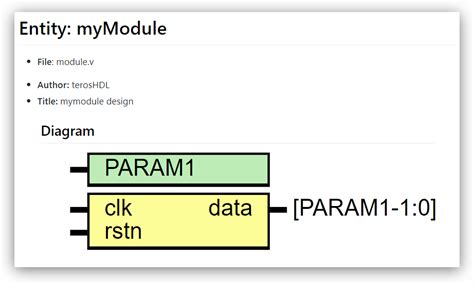 Verilog Sv Elements Teroshdl