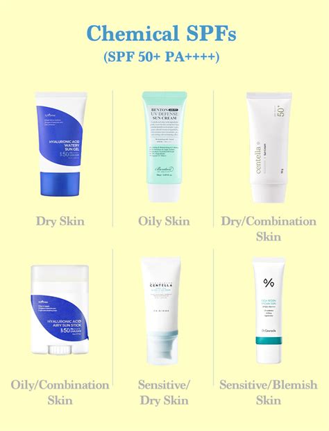 Korean Sunscreens That Will Make You Fall In Love Wishtrend
