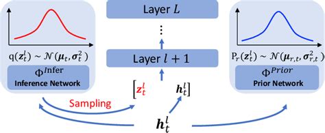Figure 2 From Bayesian Learning Of Lf Mmi Trained Time Delay Neural