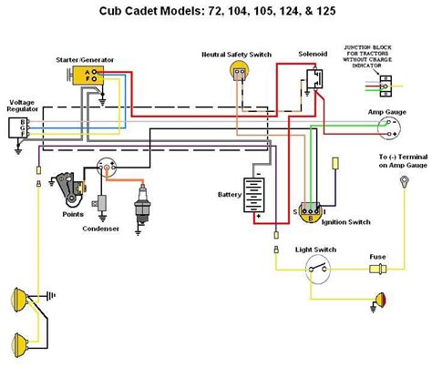 How To Find And Interpret The Cub Cadet Lawn Mower Wiring Diagram