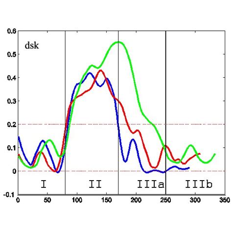 Example Of Matrix Analysis Download Scientific Diagram