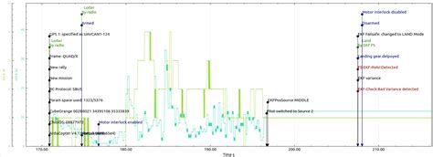 Optical Flow For Loiter Mode Copter 4 1 ArduPilot Discourse