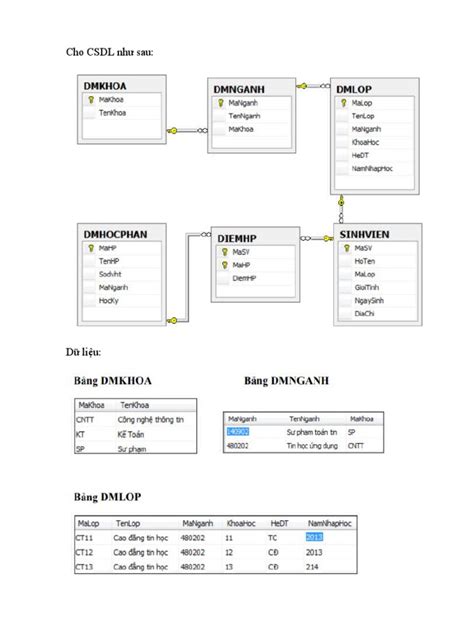 Bt Sql Pdf