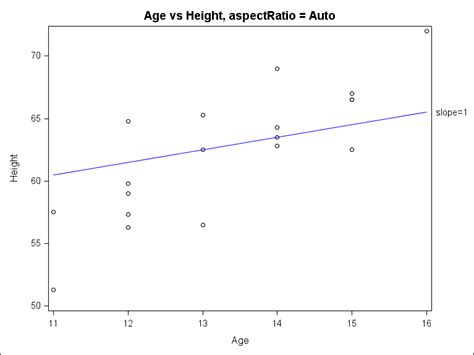 Graphs You Can ‘bank On With Aspect Ratio Graphically Speaking