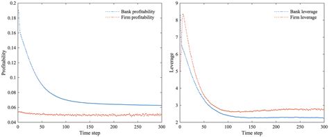 Monetary Policy And Systemic Risk In A Financial Network System Based On Multi Agent Modeling