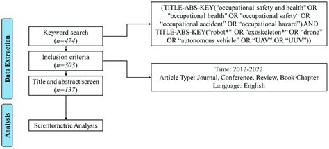 Data Extraction And Analysis Flowchart The Star In Robot And Download Scientific