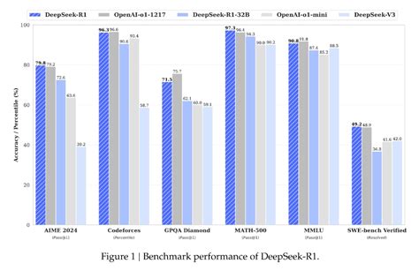 Deepseekr1开源大模型性能卓越，成本优势显著 智问网